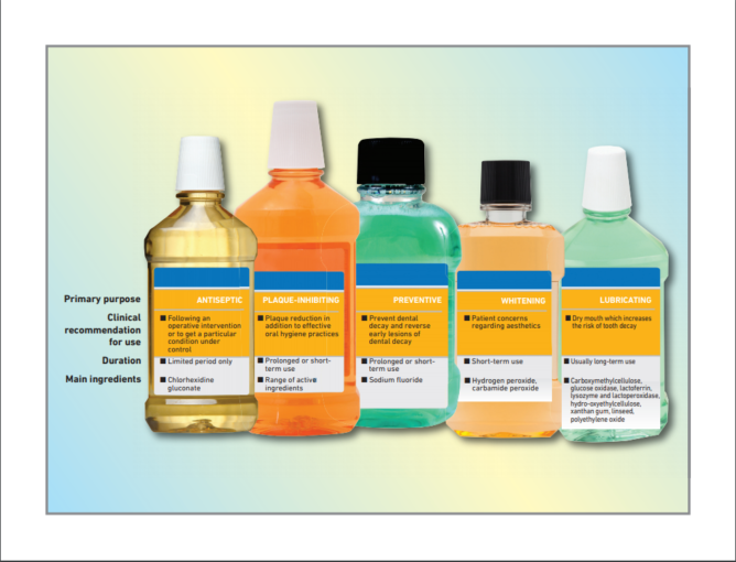 How to select the right mouthwash
